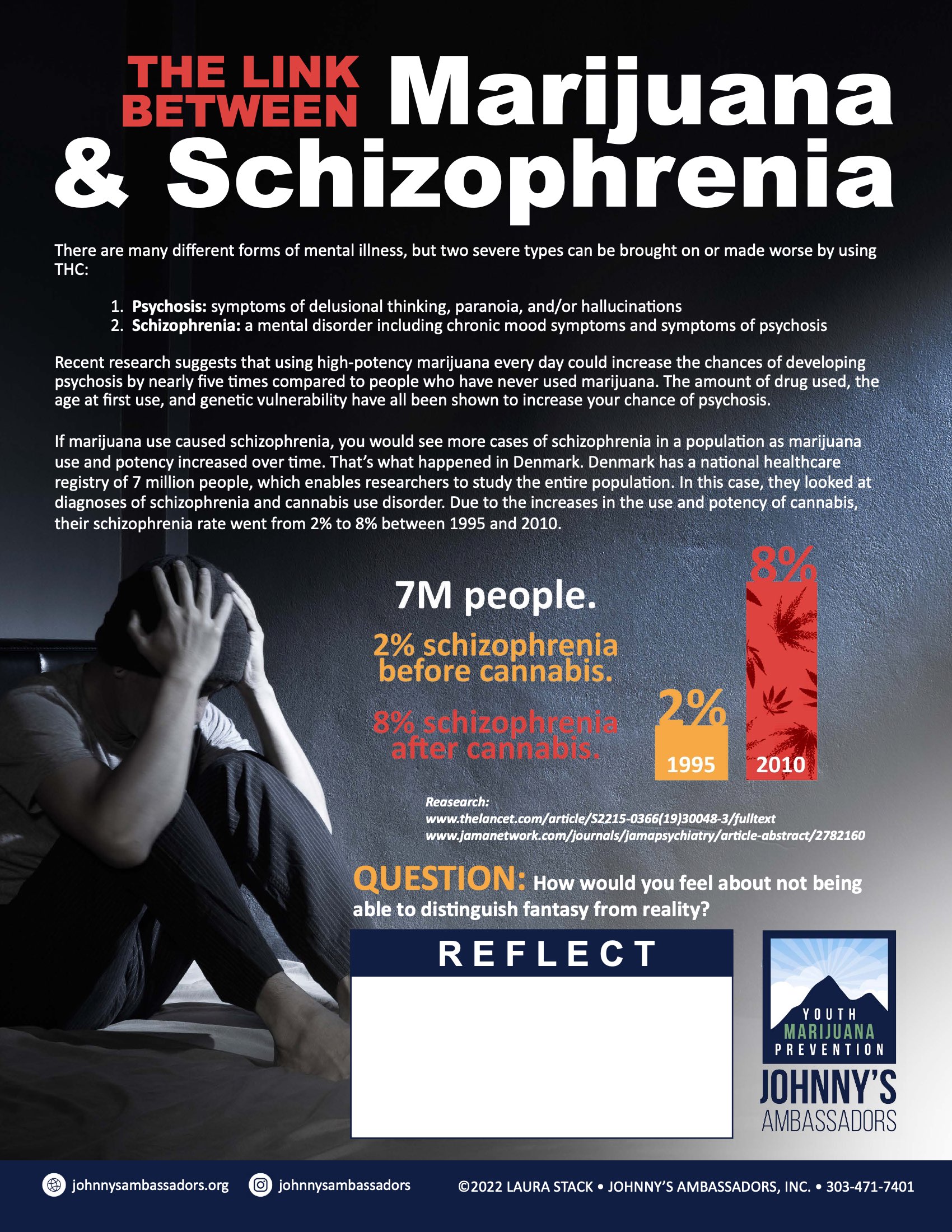 Youth THC Prevention - Printable Sheets • Johnny's Ambassadors