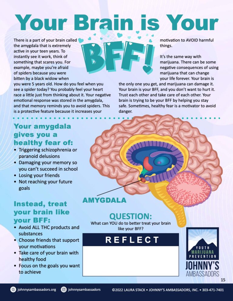 Youth THC Prevention - Printable Sheets • Johnny's Ambassadors