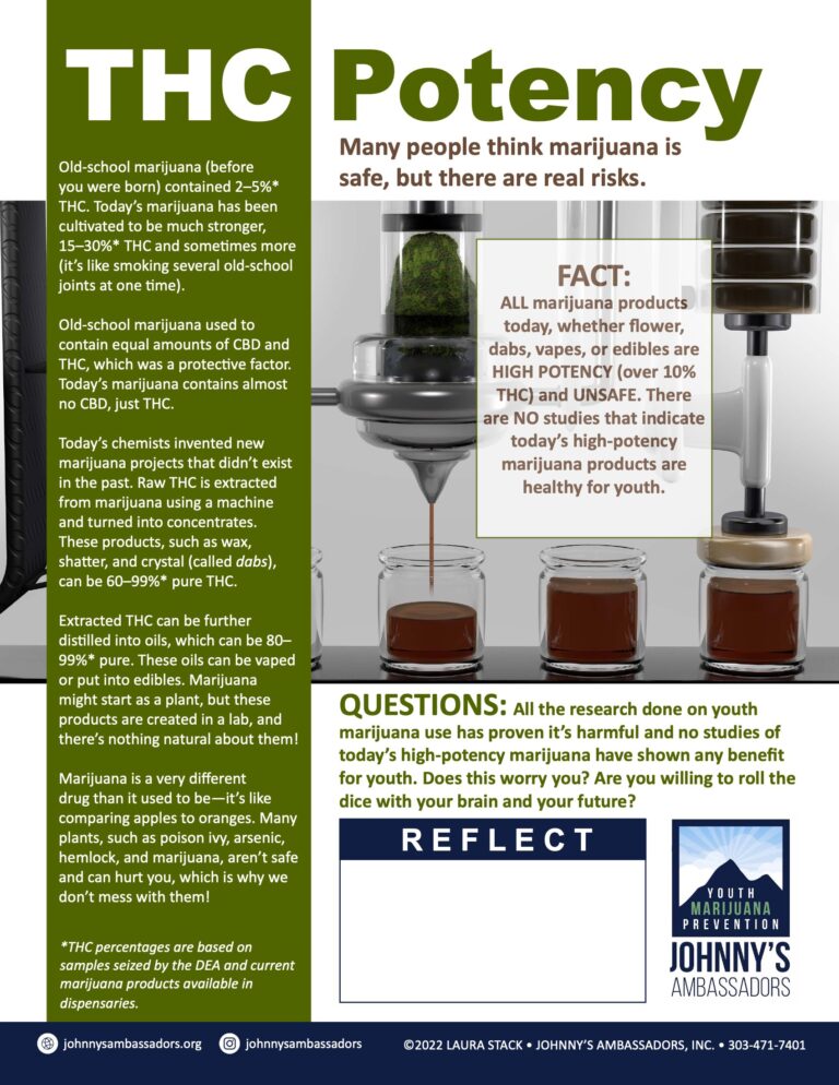 Youth THC Prevention - Printable Sheets • Johnny's Ambassadors