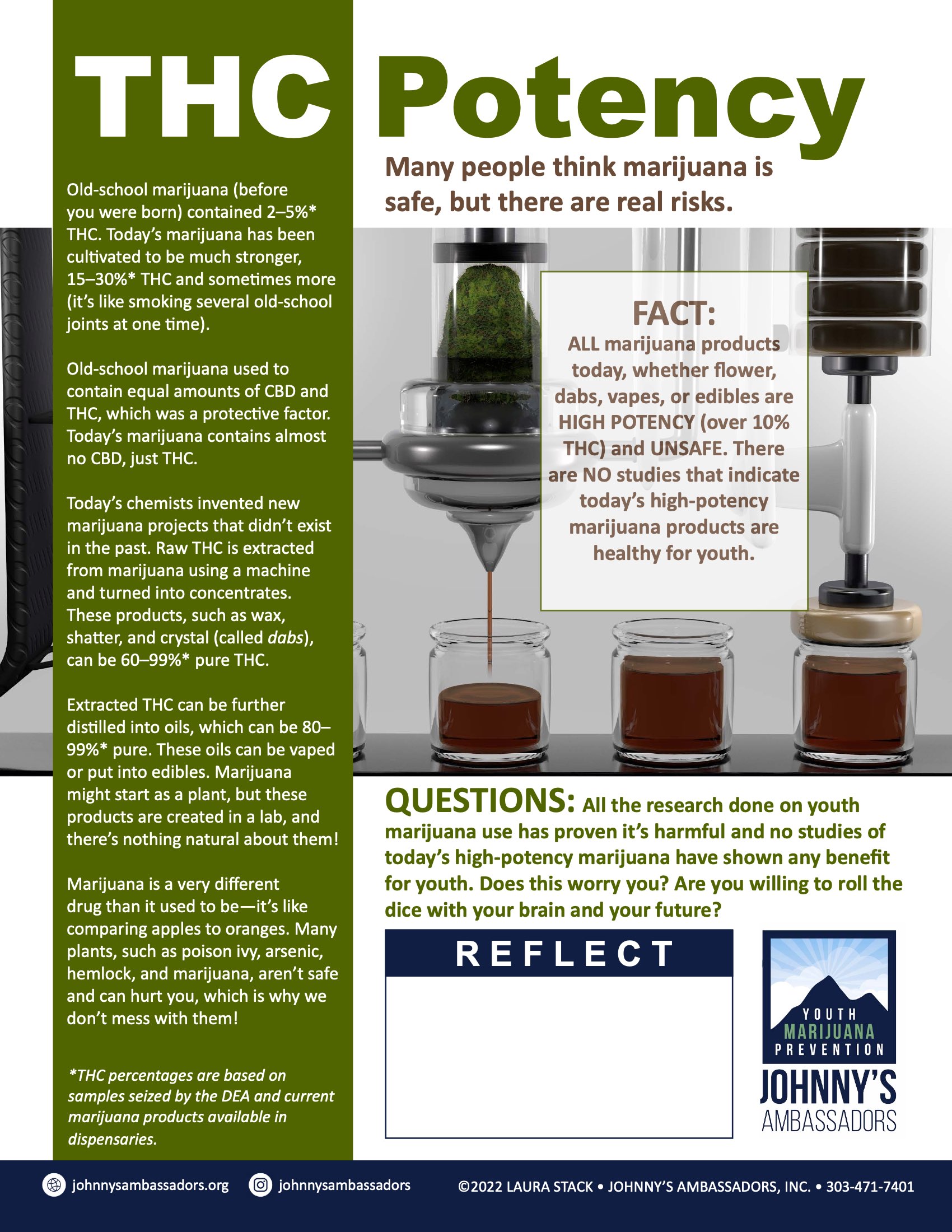 Youth THC Prevention - Printable Sheets • Johnny's Ambassadors