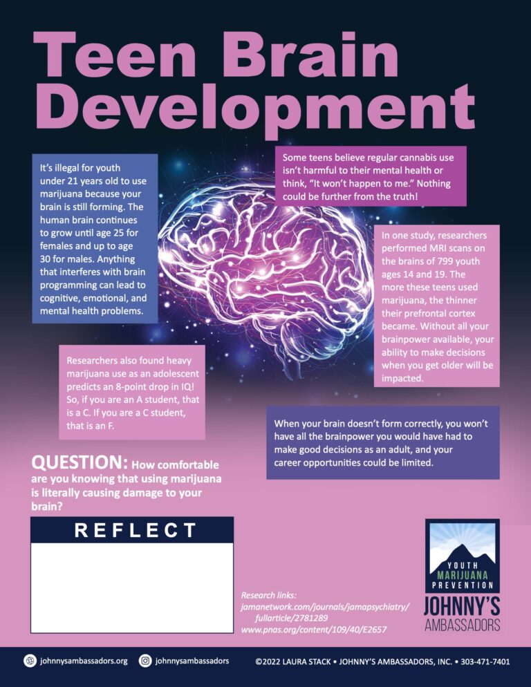 Youth THC Prevention - Printable Sheets • Johnny's Ambassadors