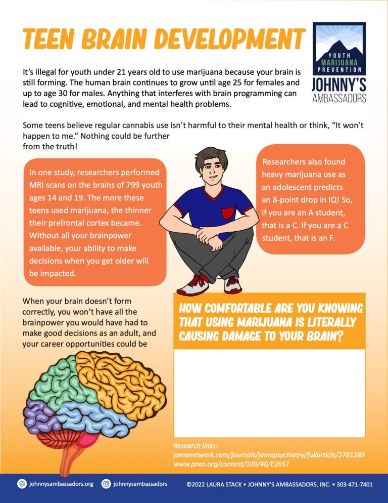 Youth THC Prevention - Printable Sheets • Johnny's Ambassadors