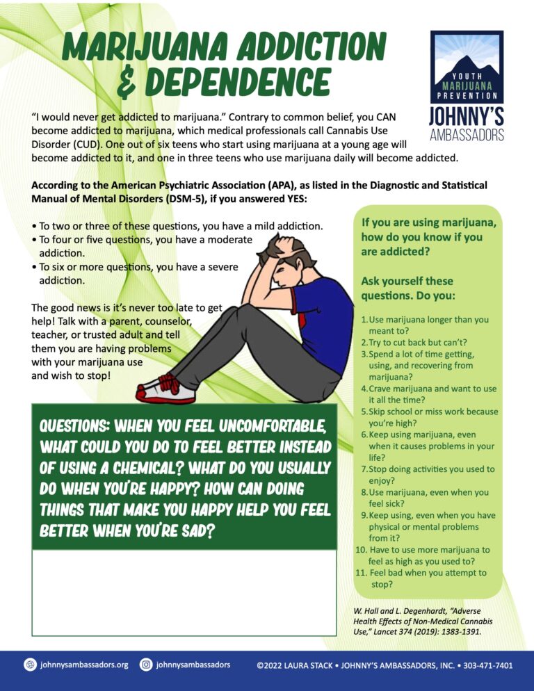 Marijuana Printable Sheets & Posters • Johnny's Ambassadors