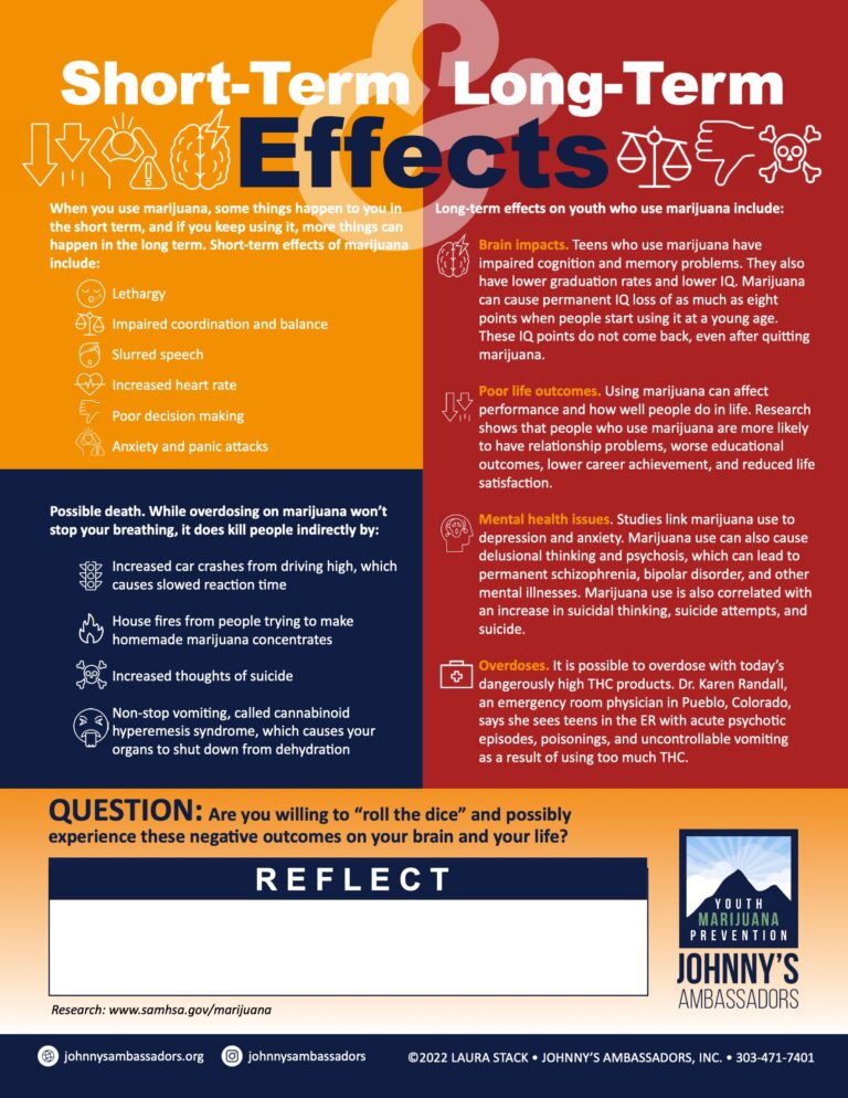 Youth THC Prevention - Printable Sheets • Johnny's Ambassadors