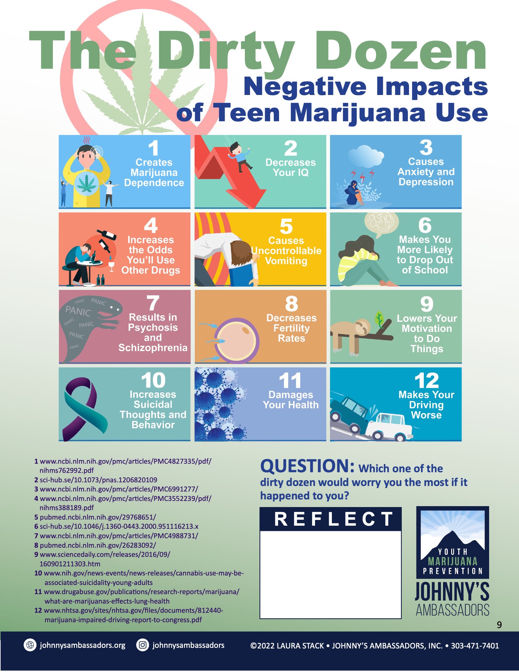 Youth THC Prevention - Printable Sheets • Johnny's Ambassadors